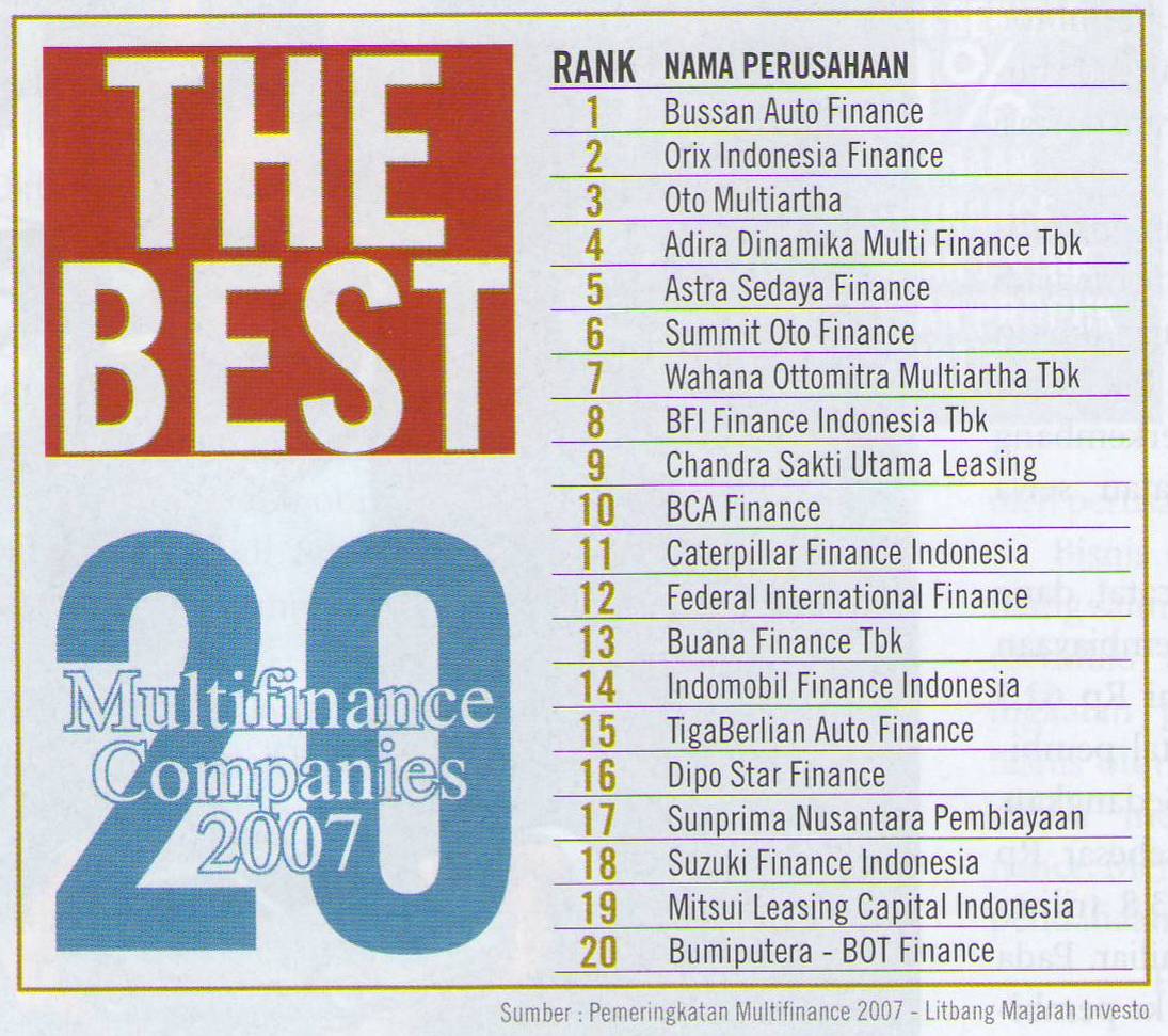 taher’s historia: Saham Multifinance