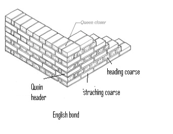 Civil Engineer (Monoj Gupta)