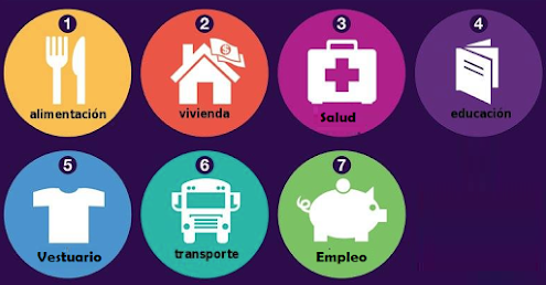 Blog de cuarto grado SOCADELLE: Ciencias Sociales