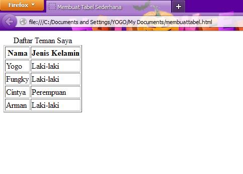 Membuat Tabel di HTML | Inspire Use All