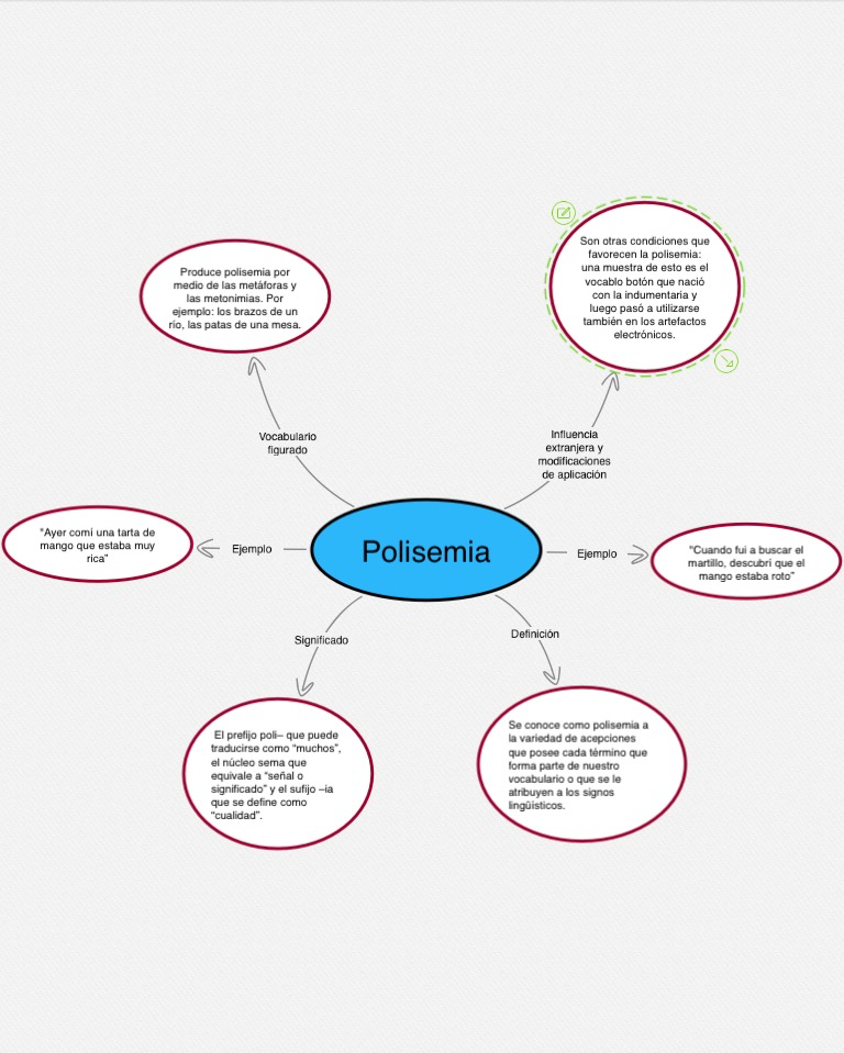 ¿Que es polisemia?