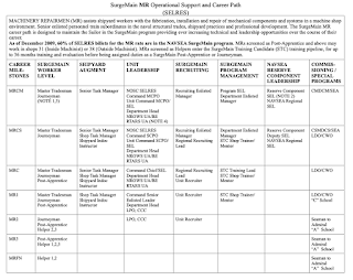 EagleSpeak: SurgeMain: Every now and then there's a chance to discover ...