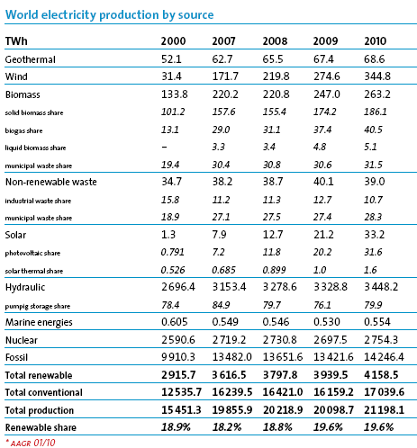 Deaths by Energy Source in Forbes | NextBigFuture.com