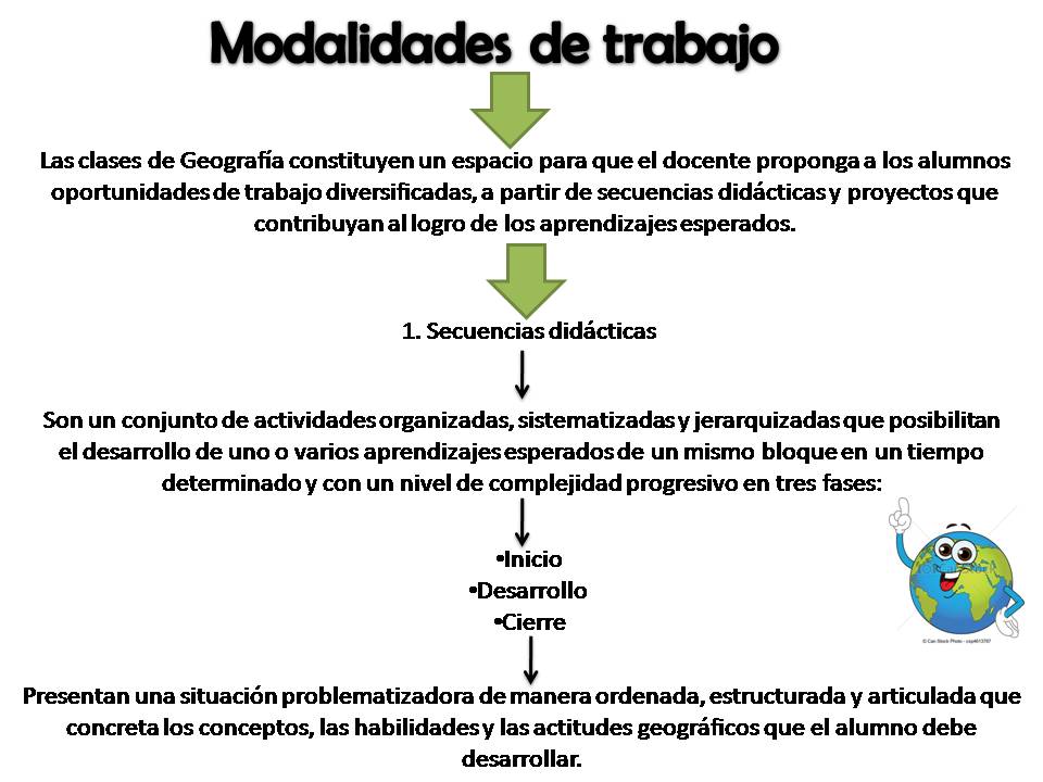 Enseñanza y aprendizaje de la Geografía BENC 16-17: Las modalidades de trabajo que se proponen ...