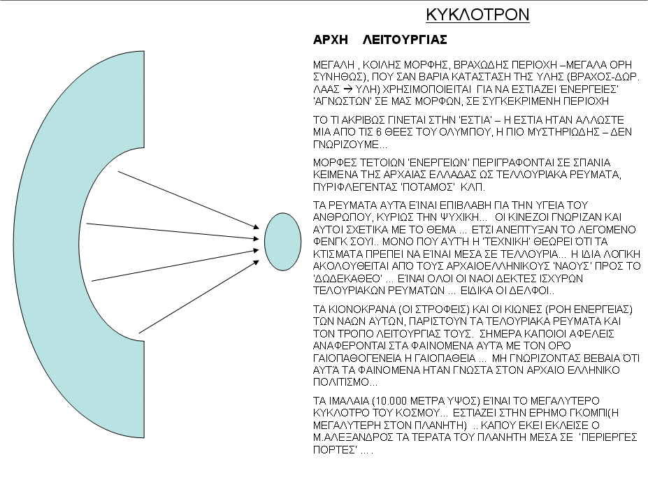 ΦΙΛΟΣΟΦΙΑ ΚΑΙ ΕΡΕΥΝΑ: ΚΥΚΛΟΤΡΟΝ = ΚΥΚΛΟς Των ΡΟωΝ , που μόνοι εκείνοι ...