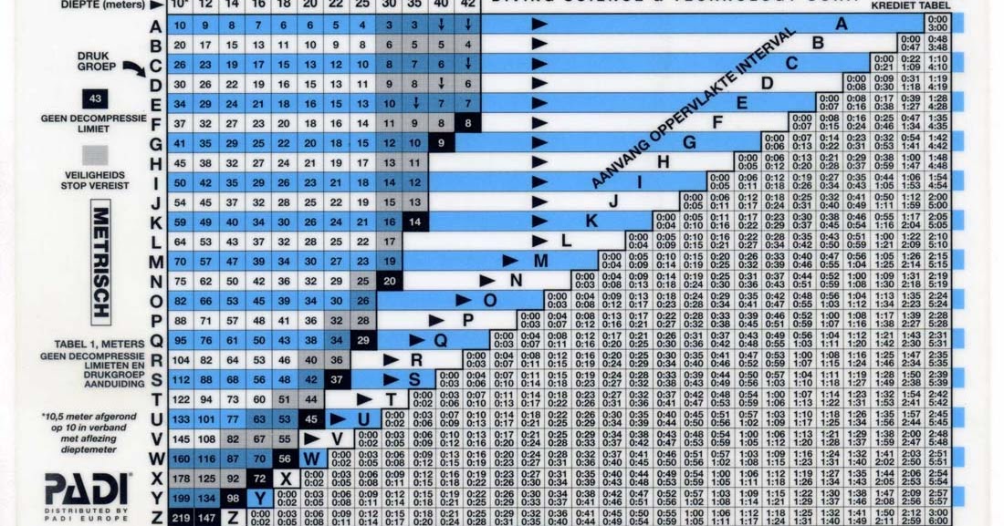 Dive In Larnaca: Do we still need NDL Tables?