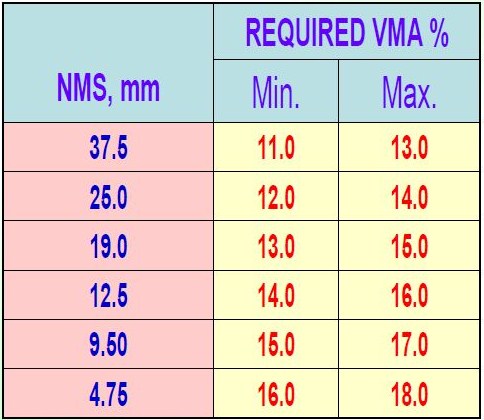 Construction Materials Testing Laboratory: Tests Required In The ...