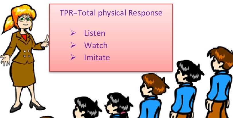 What is the Total Physical Response and How This Method is used in the Classroom?