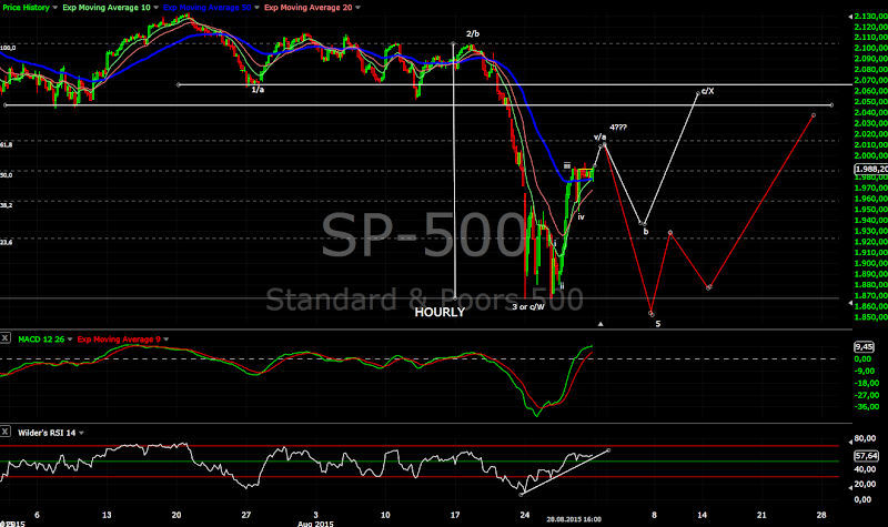 Practical Technical Analysis 082015 5890