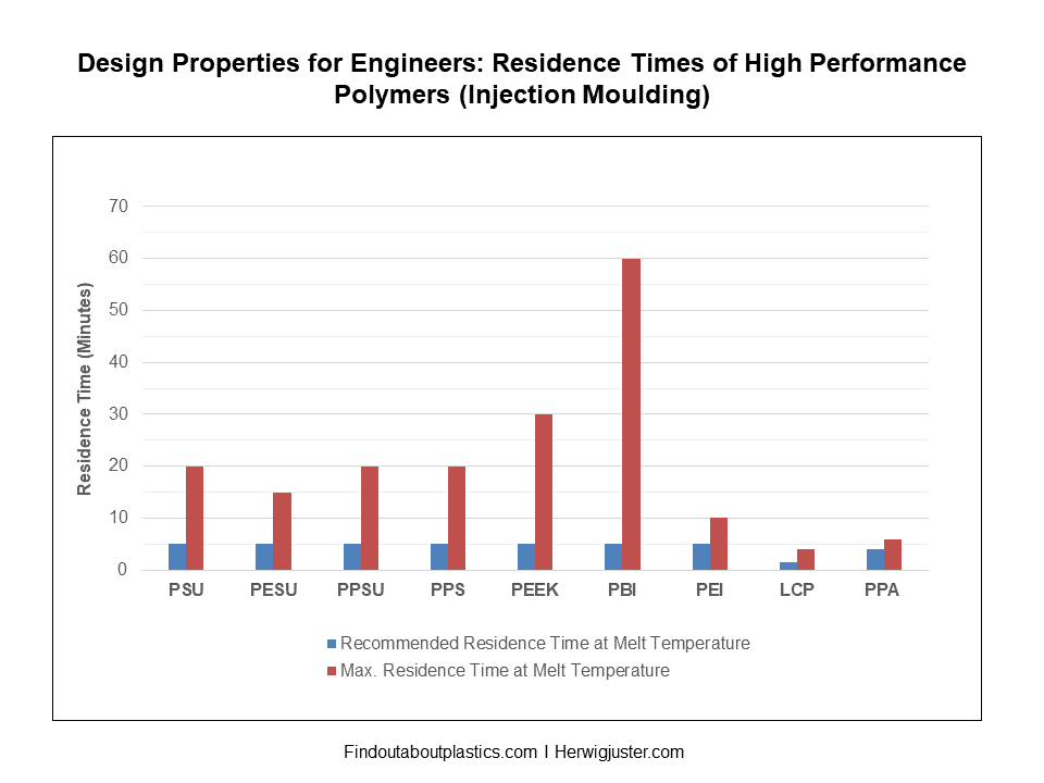 Find out about.......Plastics, Polymer Engineering and Leadership ...