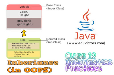 CBSE Papers, Questions, Answers, MCQ ...: CBSE Class 12 - Informatics ...