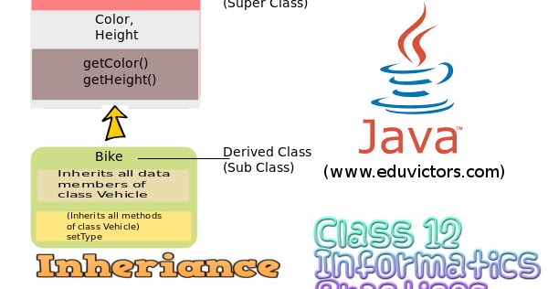 CBSE Papers, Questions, Answers, MCQ ...: CBSE Class 12 - Informatics ...