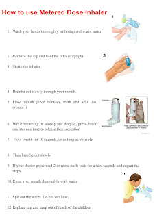 Your Friendly Pharmacist: How to use Metered Dose Inhaler