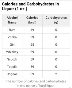 Diabetes Type 2 Facts: high blood sugar level over 200