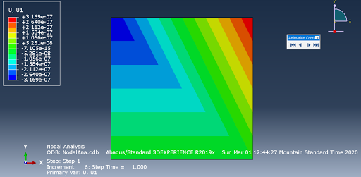 Everything Modelling and Simulation: Isoparametric Full Integration Element Model Simulation by ...