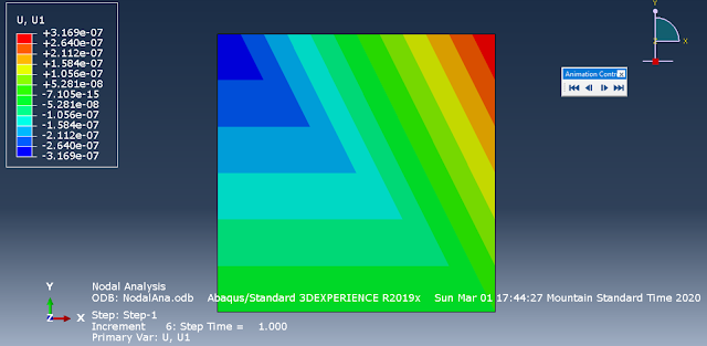 Everything Modelling and Simulation: Isoparametric Full Integration ...