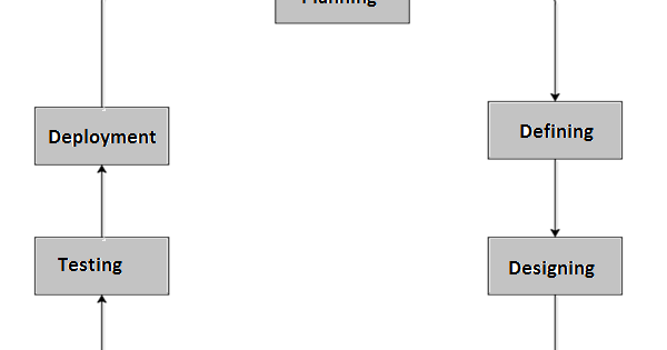 Human Computer Interacion ( HCI ): Life Cycle Software