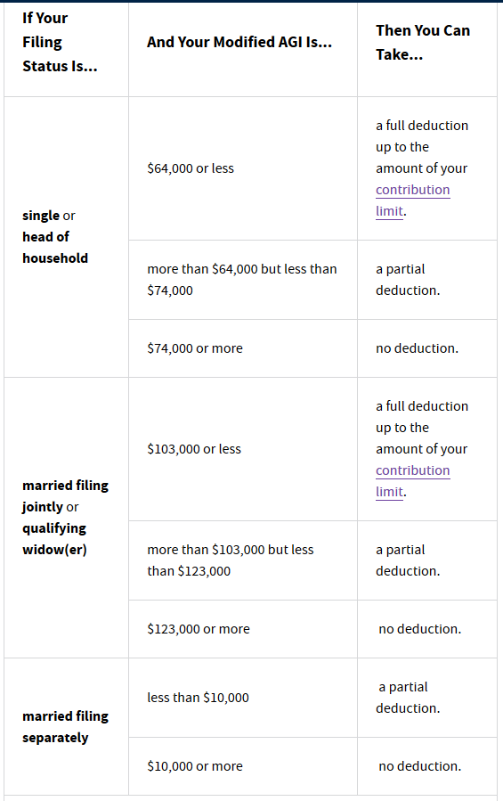 Expat: Individual Retirement Accounts {IRA} and Foreign Income