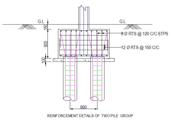 Concrete Pile Cap Design