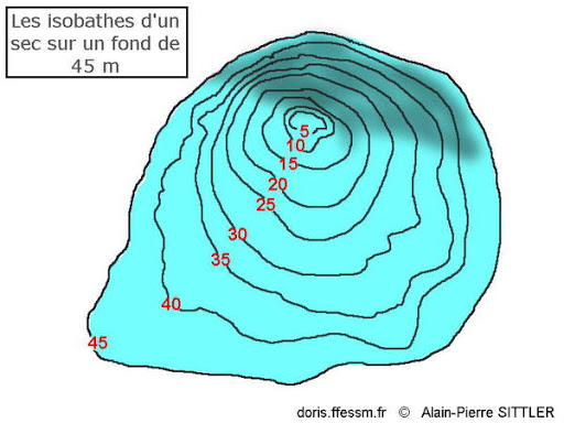 Batimetría - Geología Ambiental Costera Eq. 3