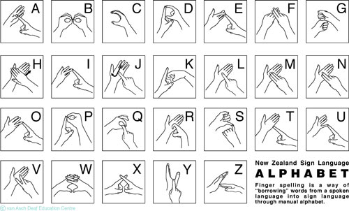 Adventures of Room 4: Sign Language