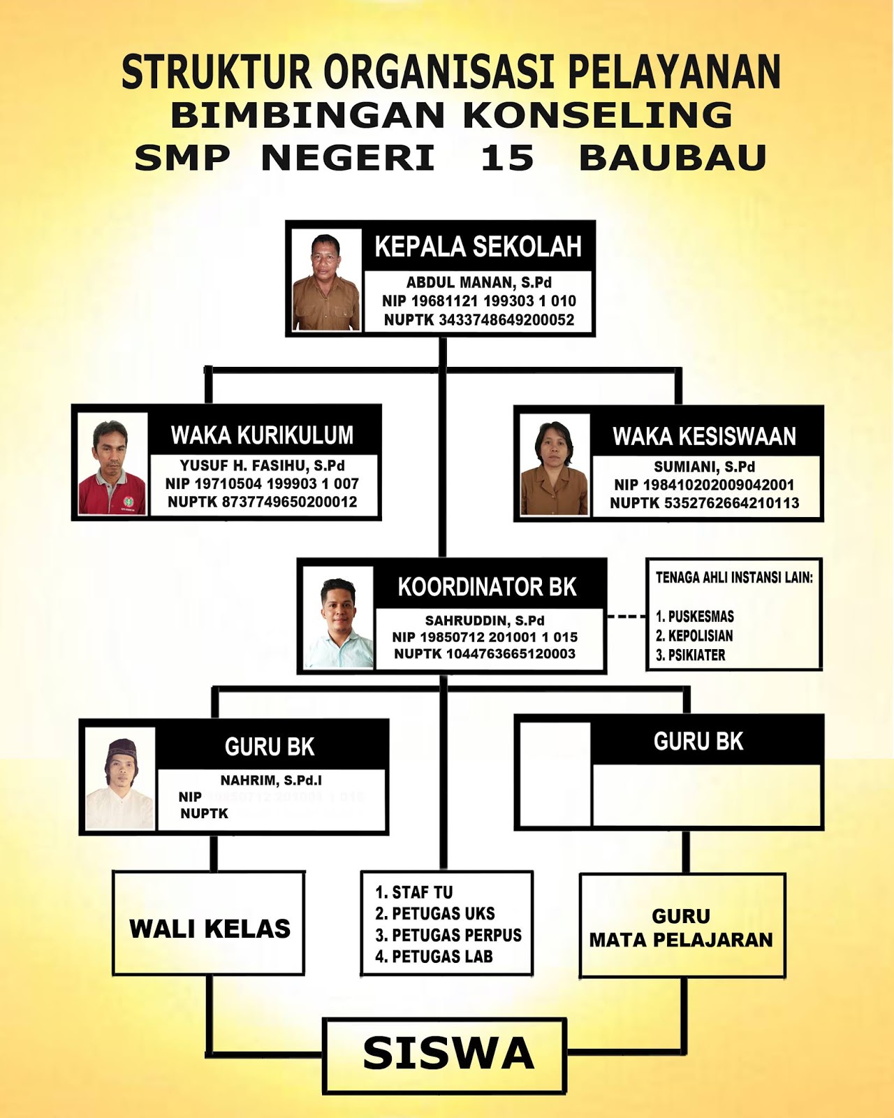 Struktur Organisasi BK ~ SMP Negeri 15 Baubau
