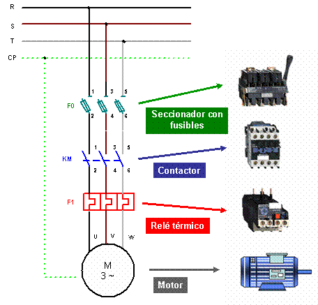 MÓDULO DE 3° AÑO SISTEMAS ELÉCTRICOS (((INSIBO))): CONTROL ELECTROMAGNÉTICO