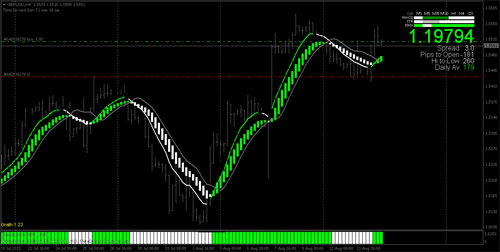 Green Fire Trading System