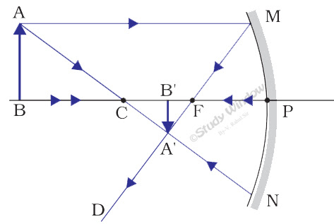 Image formation by spherical mirror | class 10 physics | Concave and ...