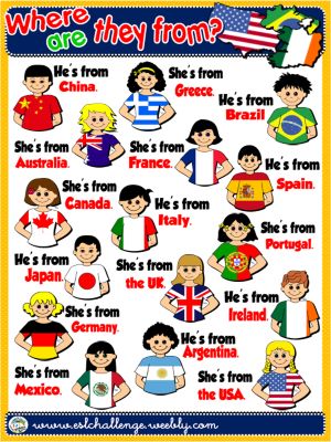 WE SPEAK ENGLISH TOO: WHERE ARE YOU FROM? COUNTRIES AND NATIONALITIES