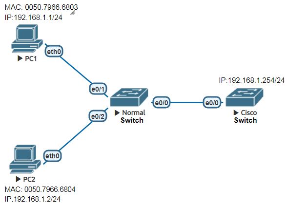 Sharing & Linking: Cisco, Port Security