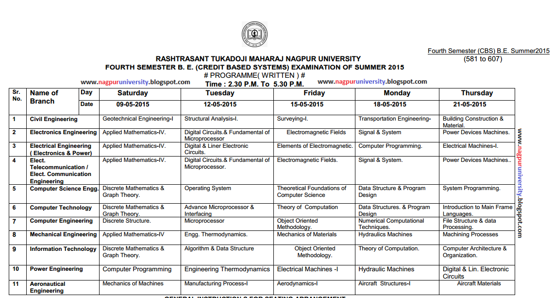 Engineering B.E Time table Summer 2019 4th Sem Exam RTM Nagpur University