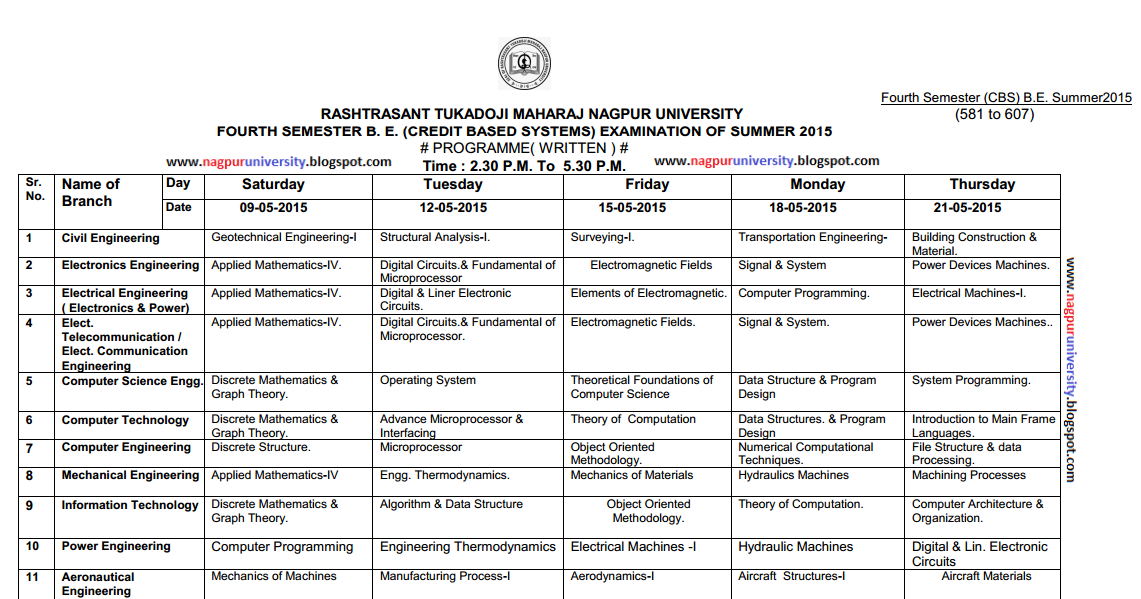 Engineering B.E Time table Summer 2019 4th Sem Exam RTM Nagpur University
