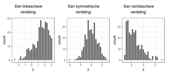 Verdelingsvormen ~ Psychstudie