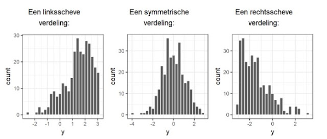 Verdelingsvormen ~ Psychstudie