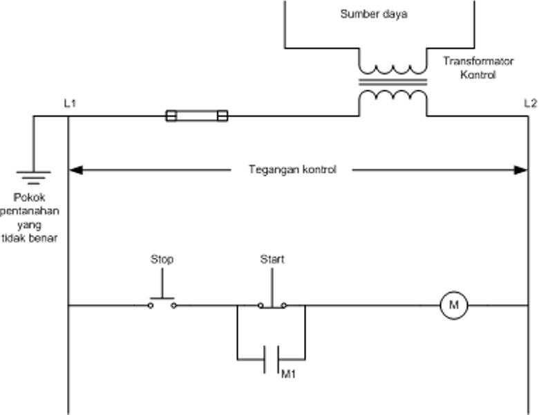 industri elektrik: DIAGRAM TANGGA (LADDER DIAGRAM)