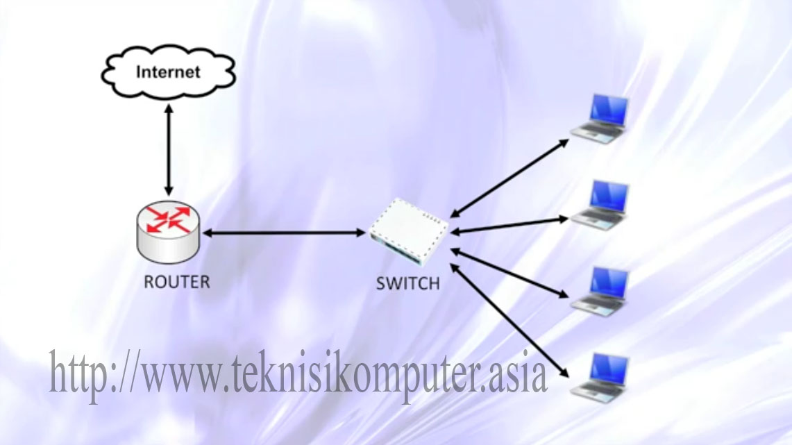 Konfigurasi Dasar Mikrotik Part 1 | Teknisi Komputer Online