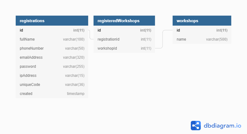 Adam Camerons Dev Blog Symfony And Tdd Adding Endpoints To Provide Data For Front End Workshop