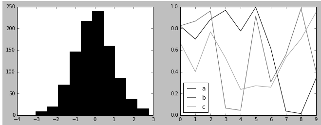 程式扎記: [ Py DS ] Ch4 - Visualization with Matplotlib (Part6)