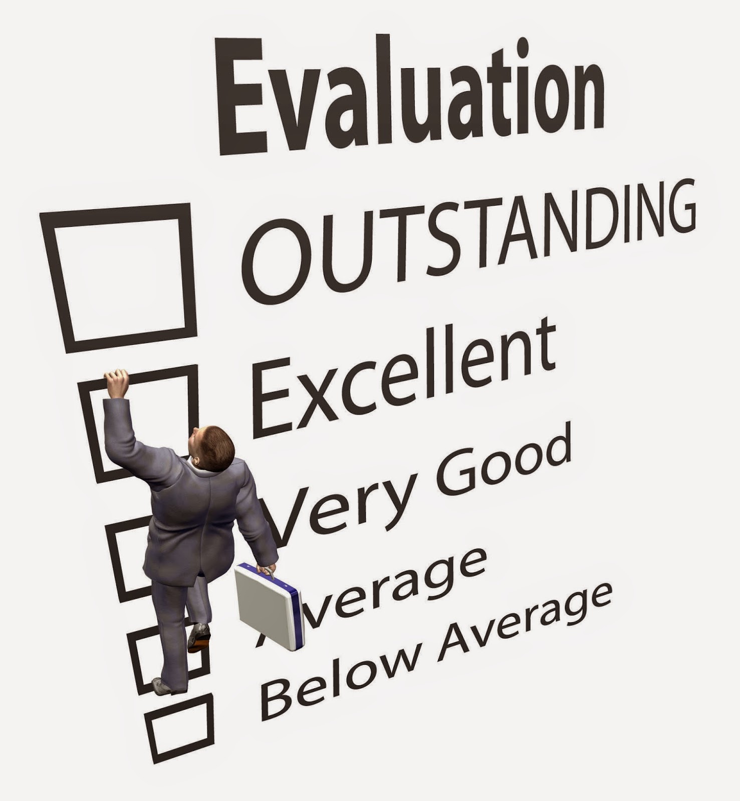 Performance Appraisal: Performance Appraisal Interview