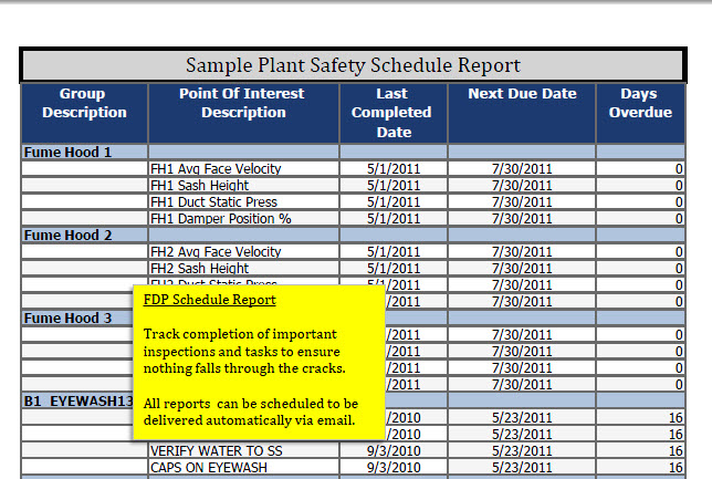 FieldData Pro: Eliminate Travel Time Required for EHS Inspections