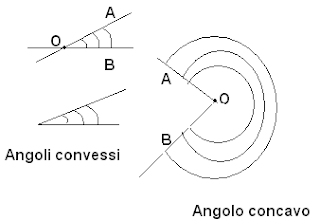 Tre al quadrato: angoli concavi