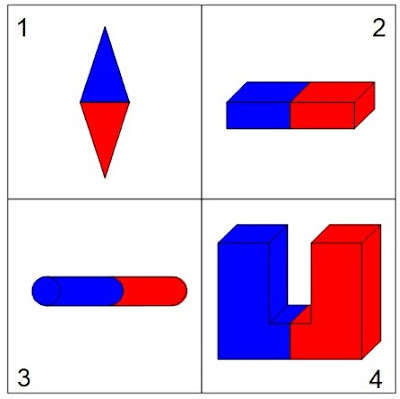 Pengertian Magnet, Kutub Magnet, Jenis, dan Cara Buat - Gesainstech