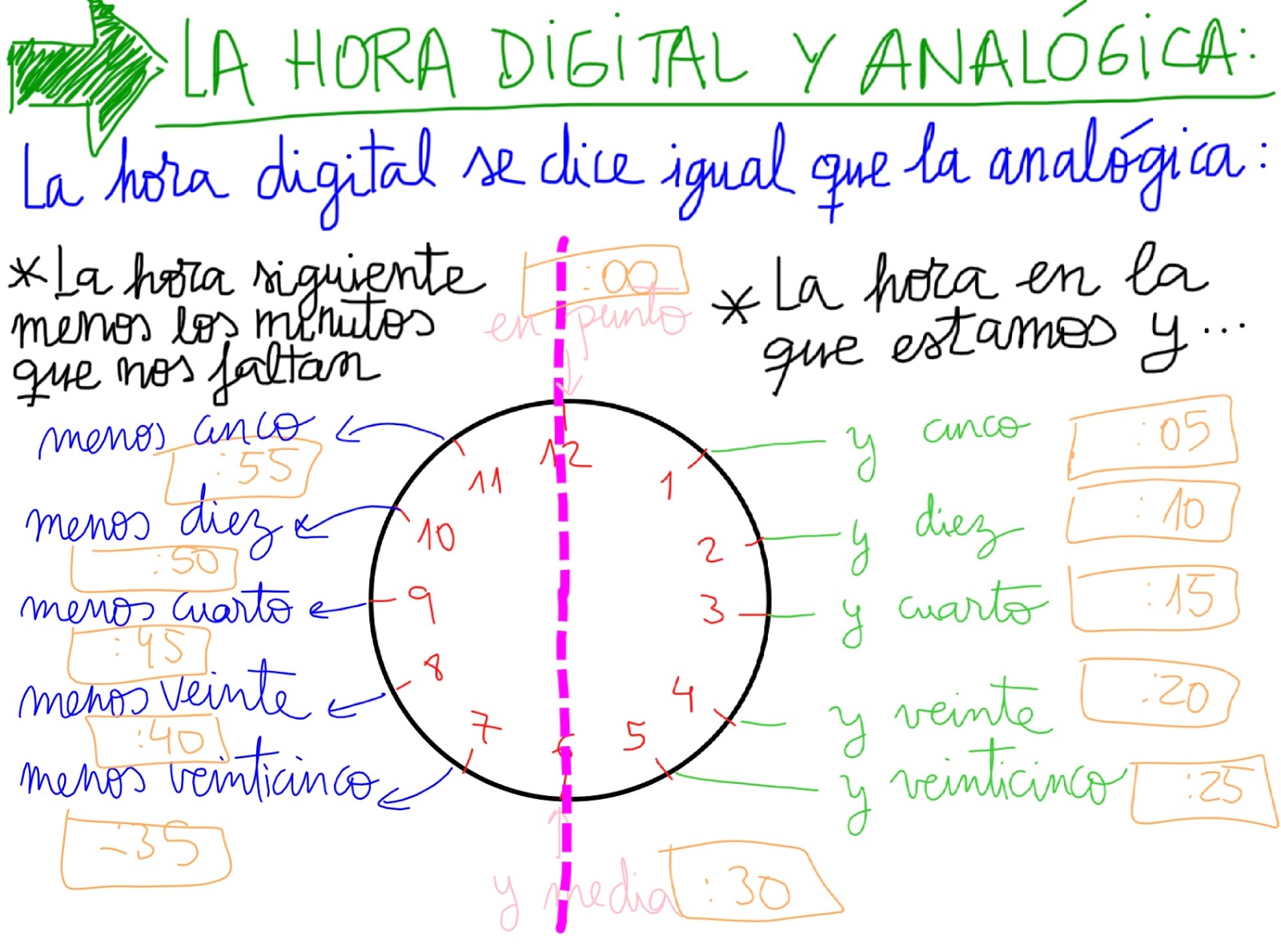LA CLASE DE LUCÍA: TAREAS DE MATES: Intermath Sol, páginas de la 35 a la 40