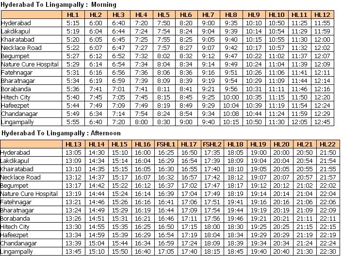 Beautiful Hyderabad City: MMTS Trains in Hyderabad and Secunderabd