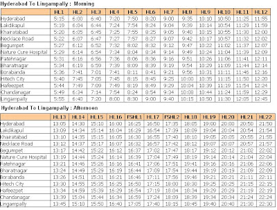 Beautiful Hyderabad City: MMTS Trains in Hyderabad and Secunderabd