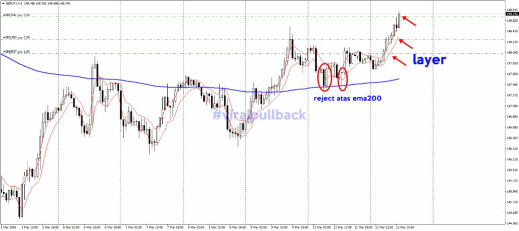 Pullback trading method: how to pullback using ema.