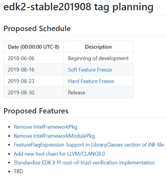 Navigating EDK Releases | Basic Input/Output