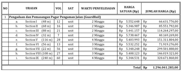 Komposisi Pembentuk RAB dan Contoh “Kurva S”