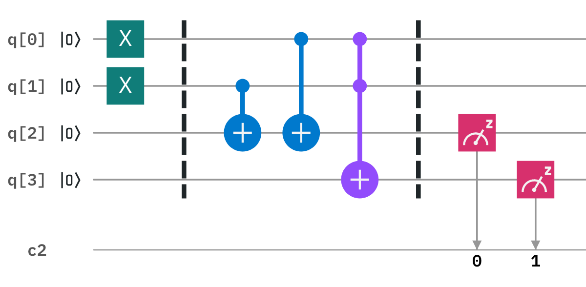 تعلم برمجة Quantum باستخدام لغة Python ومكتبة Qiskit